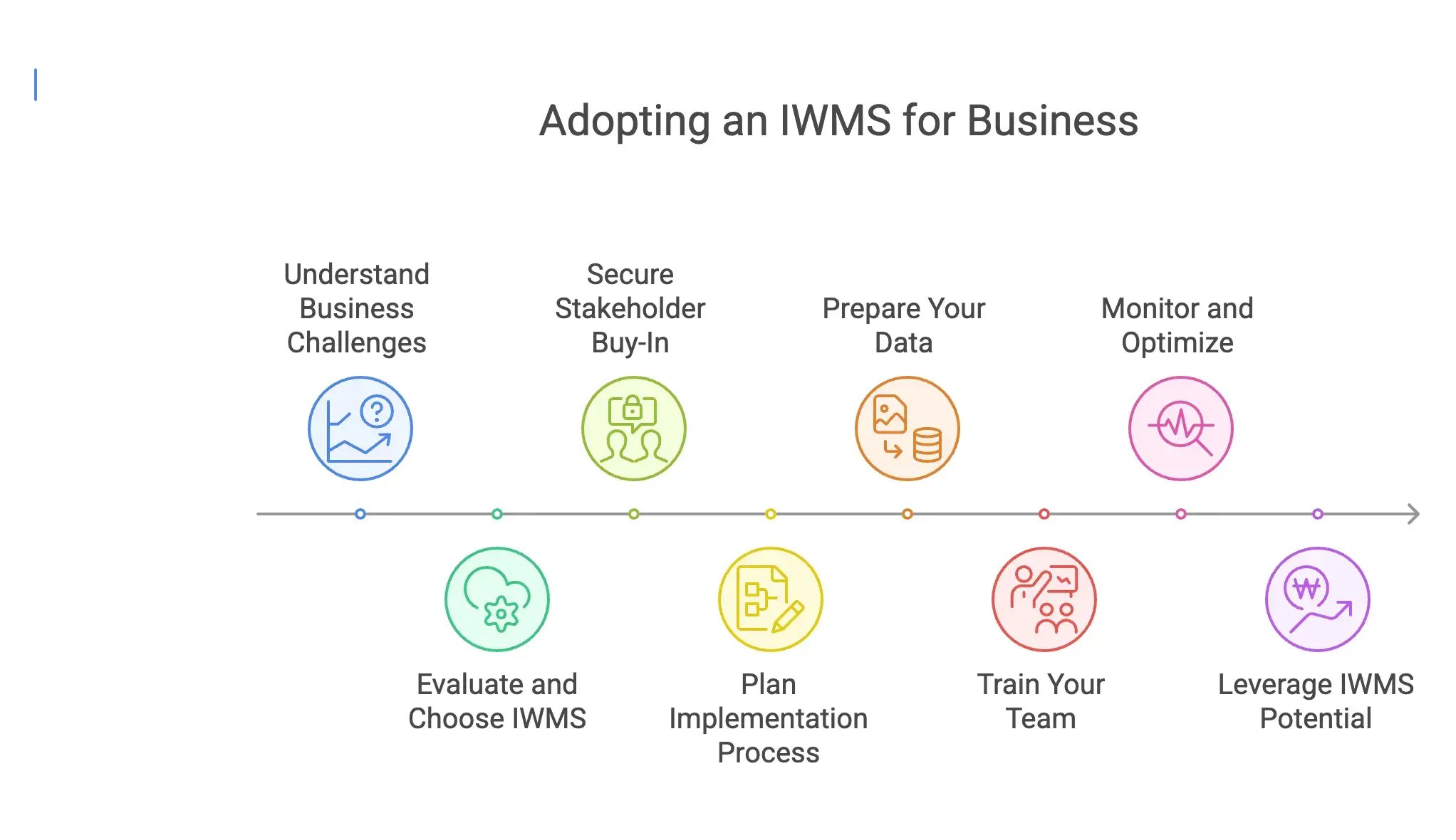 IWMS - Integrated Workplace Management Systems | Accruent